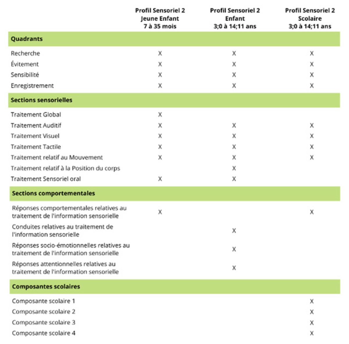 - Profil Sensoriel 2 | Testzentrale